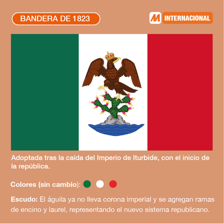 Las cuatro banderas oficiales de México – Momento | San Luis Potosi