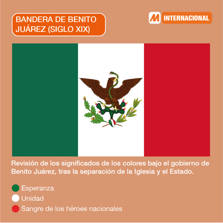 Las cuatro banderas oficiales de México – Momento | San Luis Potosi